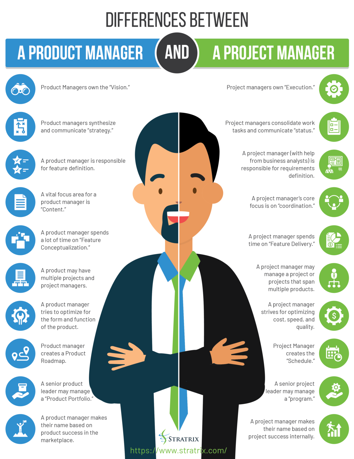 Product Manager versus Project Manager - key differences between roles