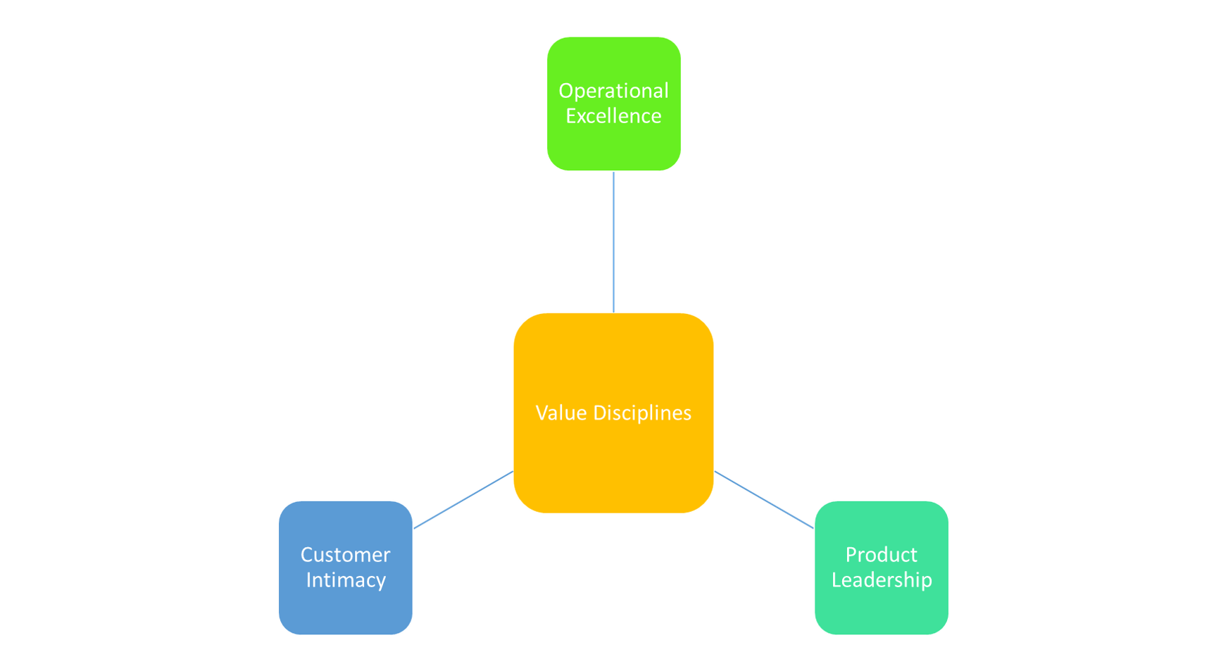 Changing Strategy during a Crisis: Possibilities and Pitfalls of ...