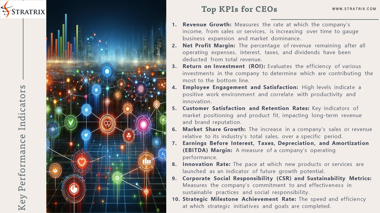 CEO (Chief Executive Officer) - KPIs