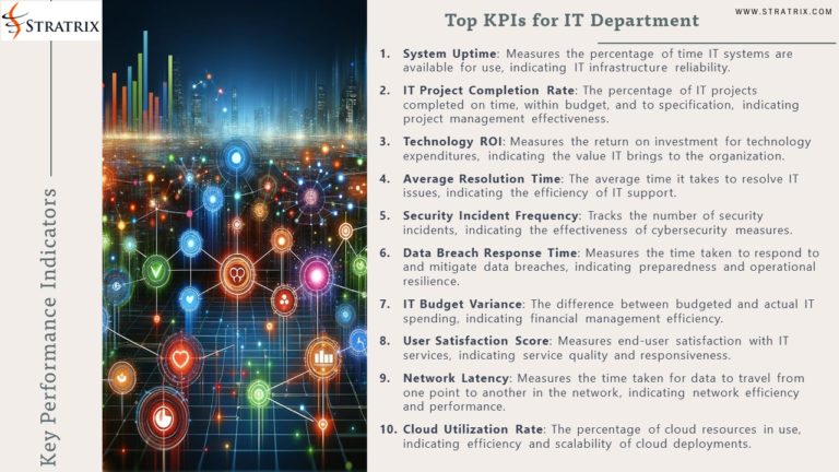 Information Technology (IT) KPIs