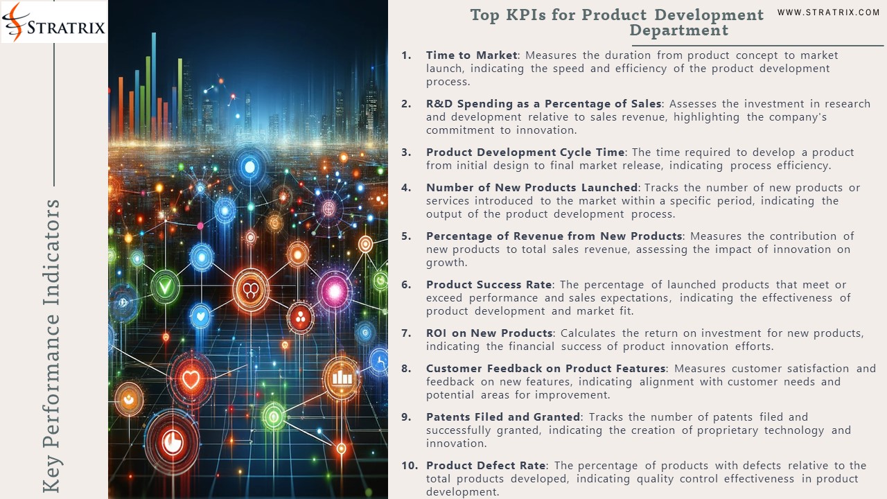Product Development KPIs