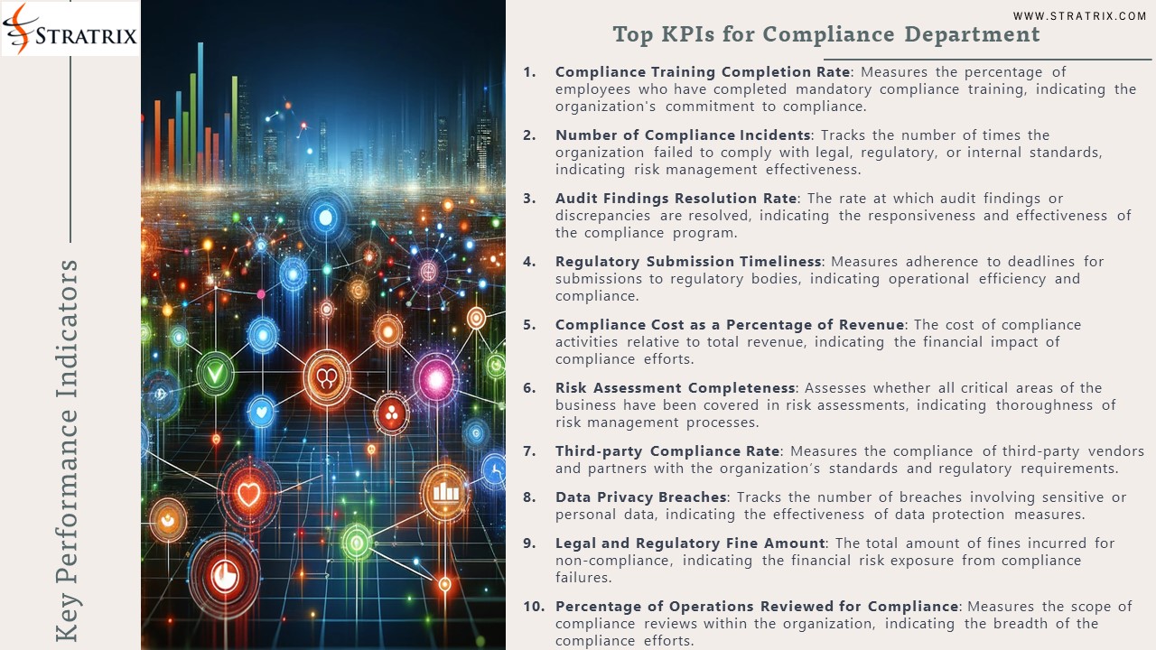 Compliance KPIs