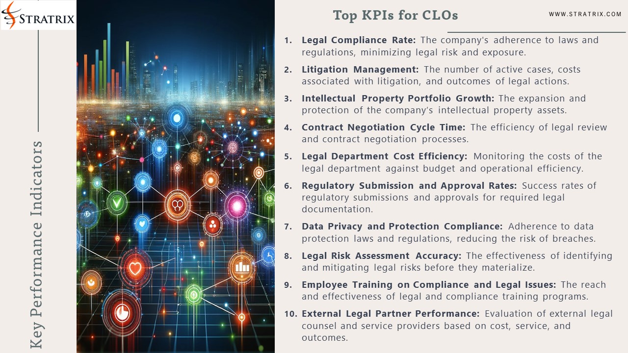 CLO (Chief Legal Officer) - KPIs