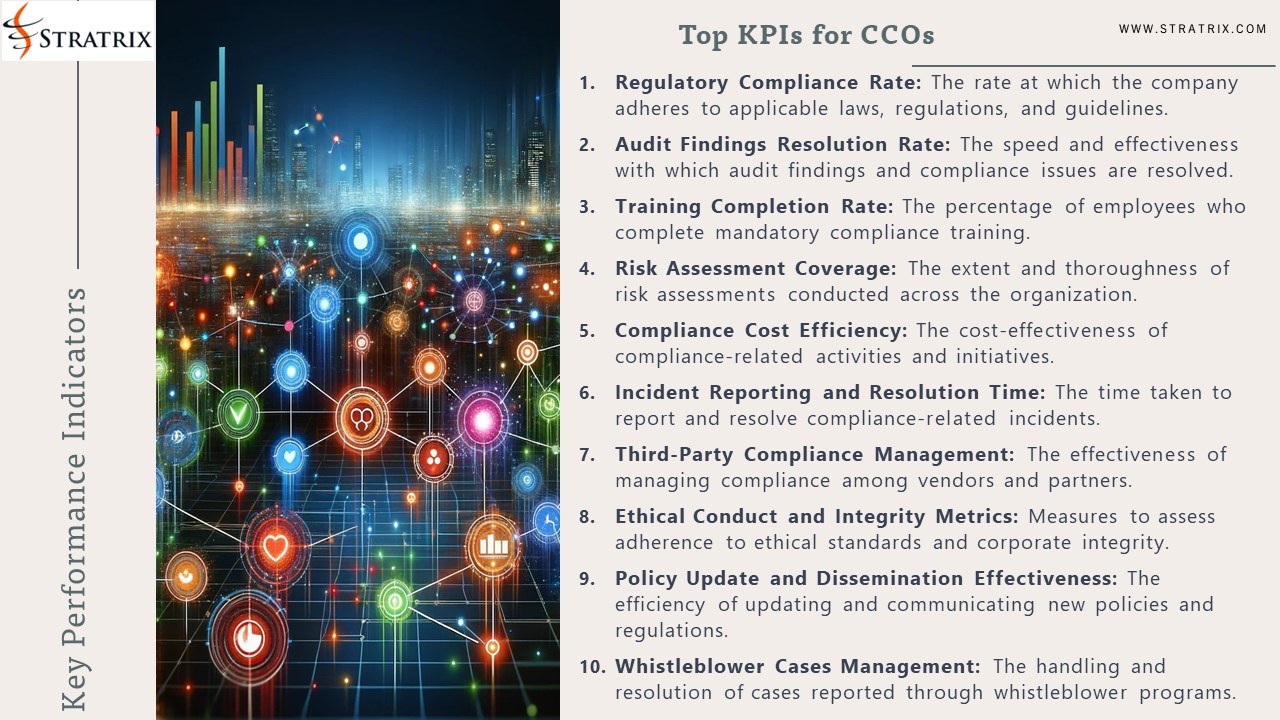 CCO (Chief Compliance Officer) - KPIs CCO (Chief Compliance Officer) - KPIs