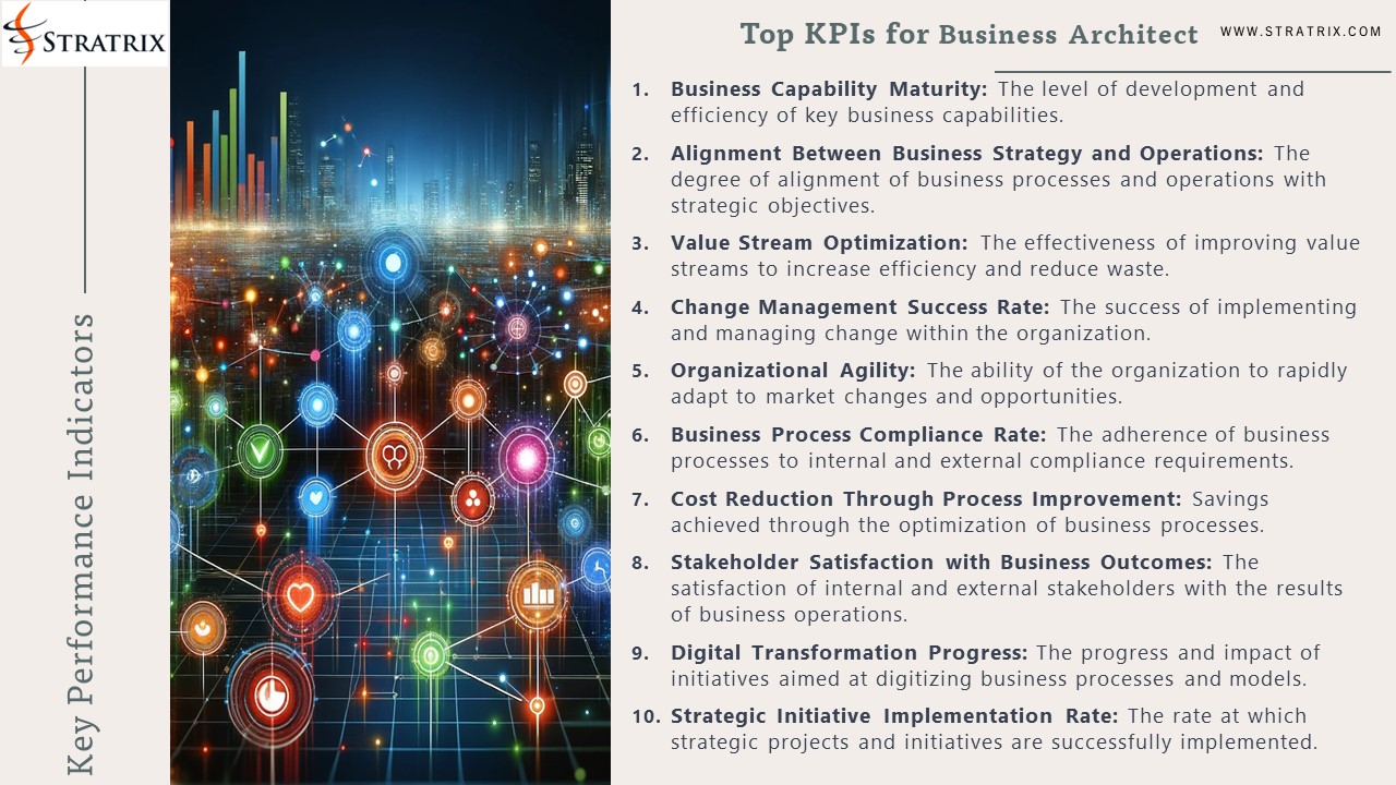 Business Architect - KPIs