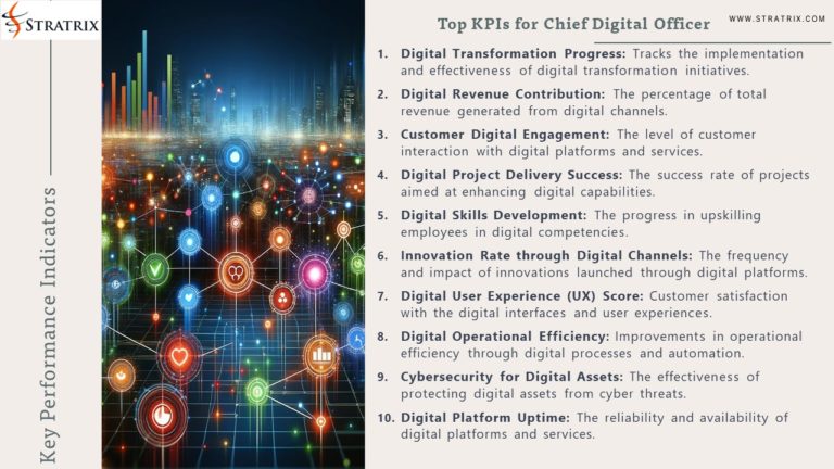 CDO (Chief Digital Officer) - KPIs