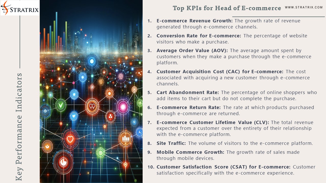 Head of E-commerce - KPIs