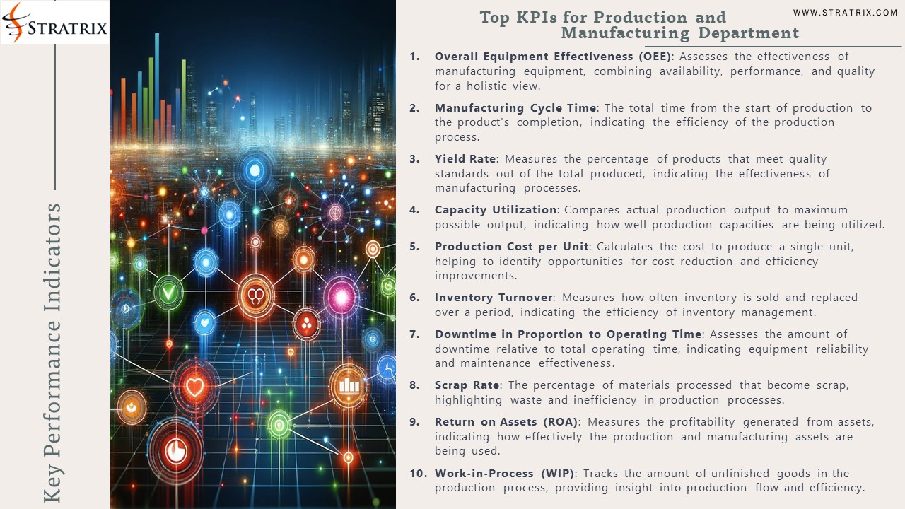 Production and Manufacturing KPIs