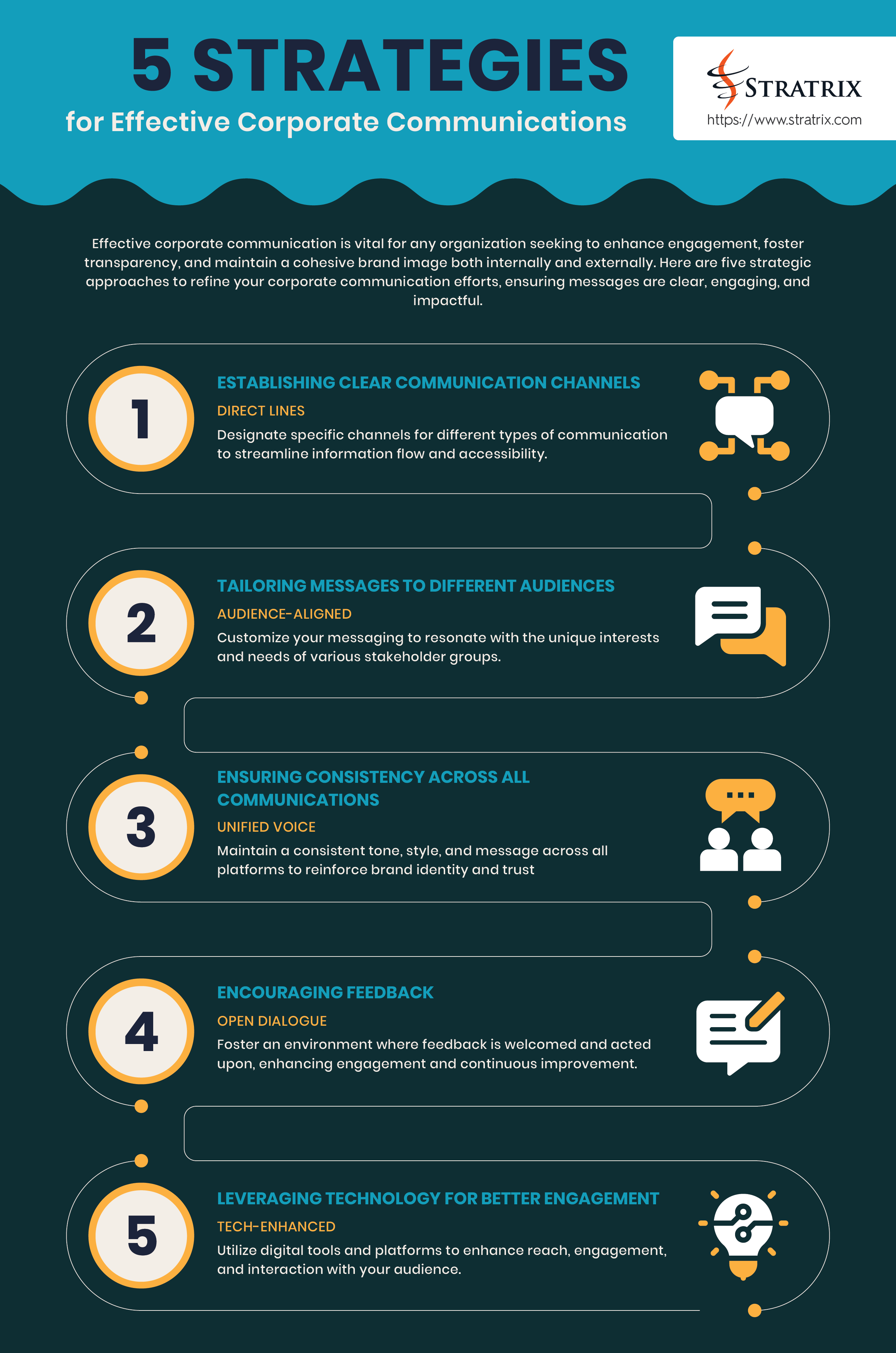 5 Strategies for Effective Corporate Communications