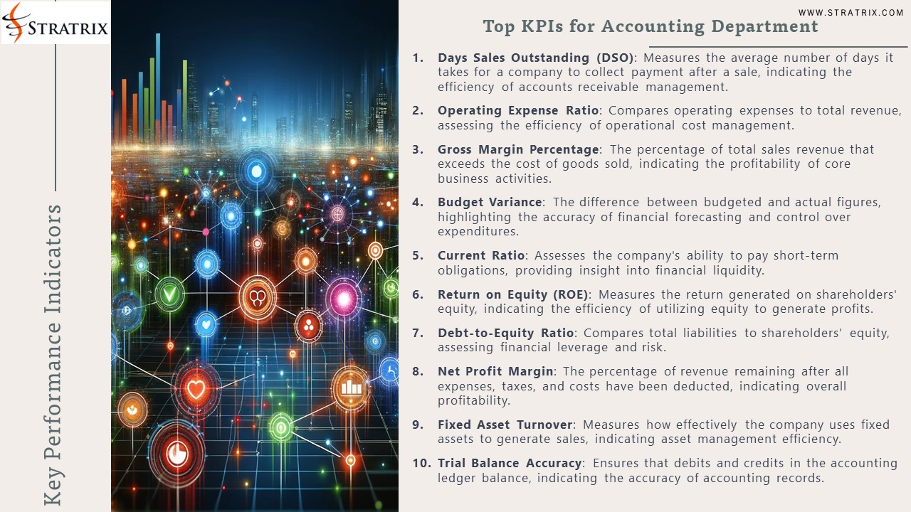 Accounting KPIs