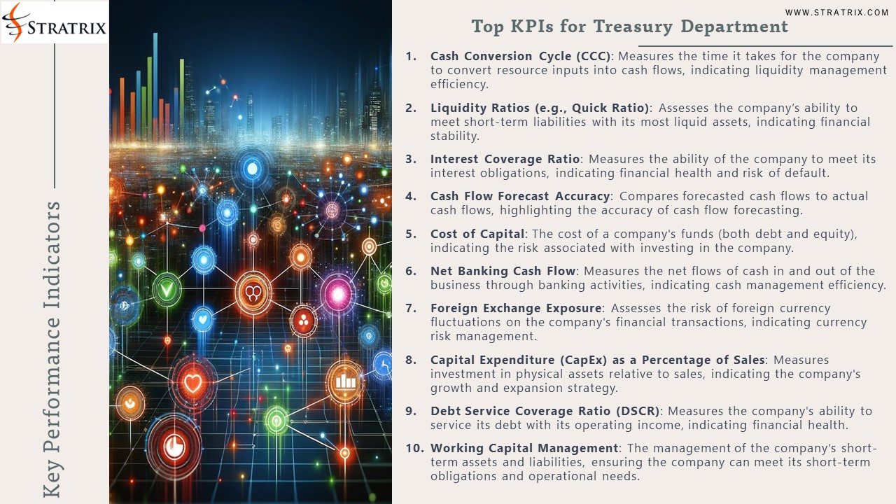 Treasury KPIs