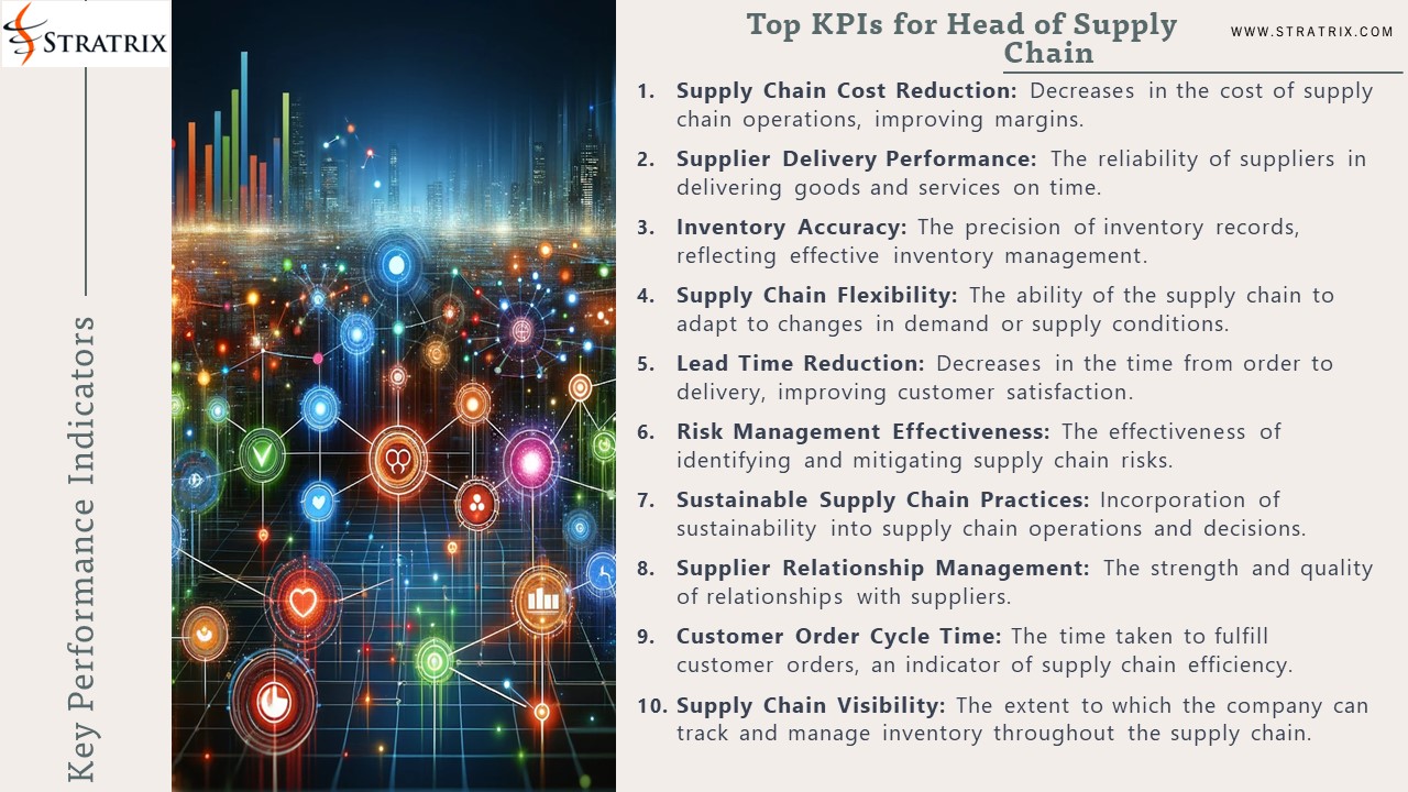 Head of Supply Chain - KPIs