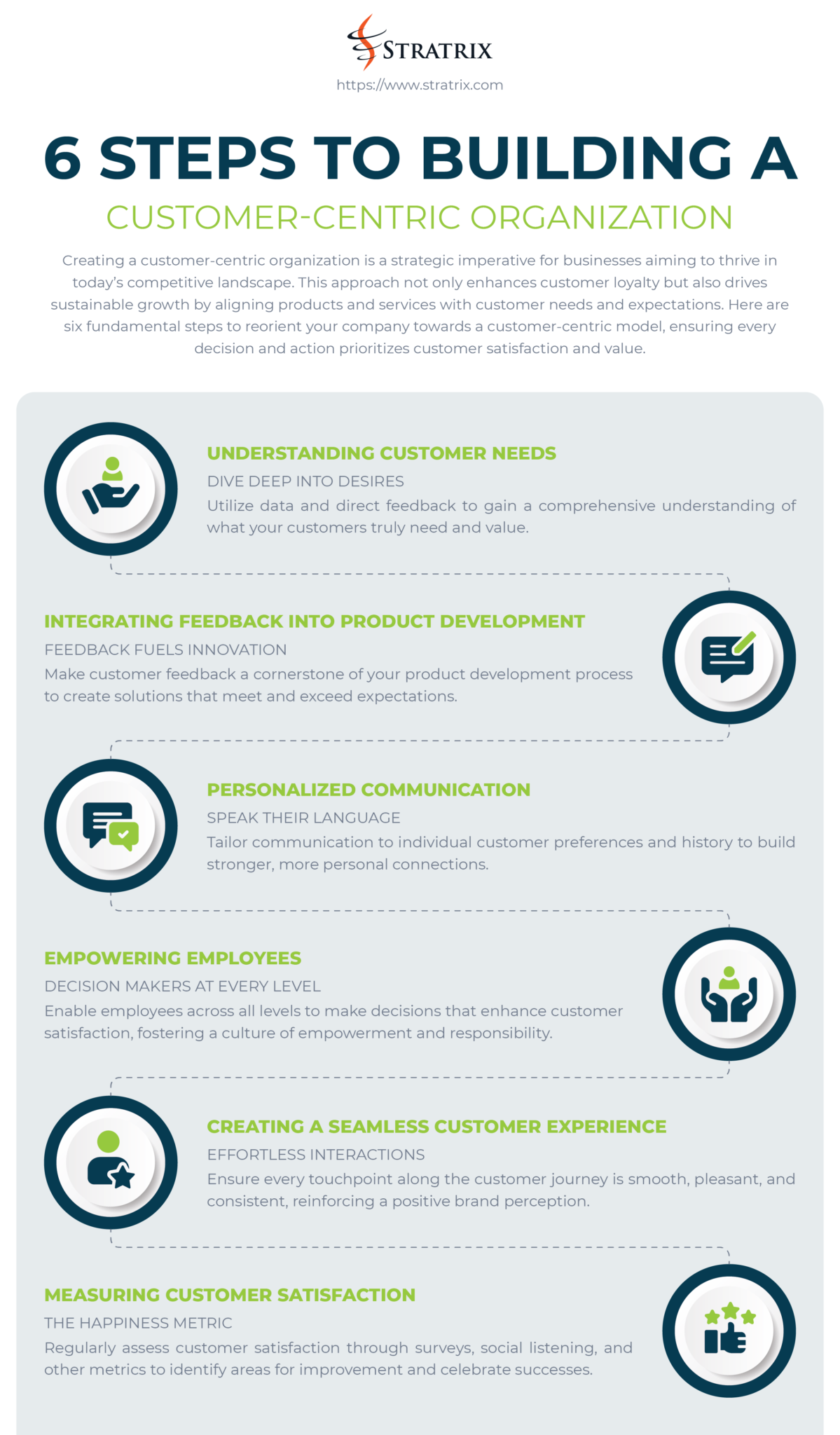 6 Steps to Building a Customer-Centric Organization