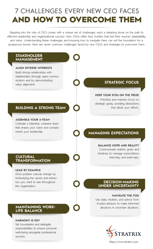 7 Challenges Every New CEO faces and How to Overcome them