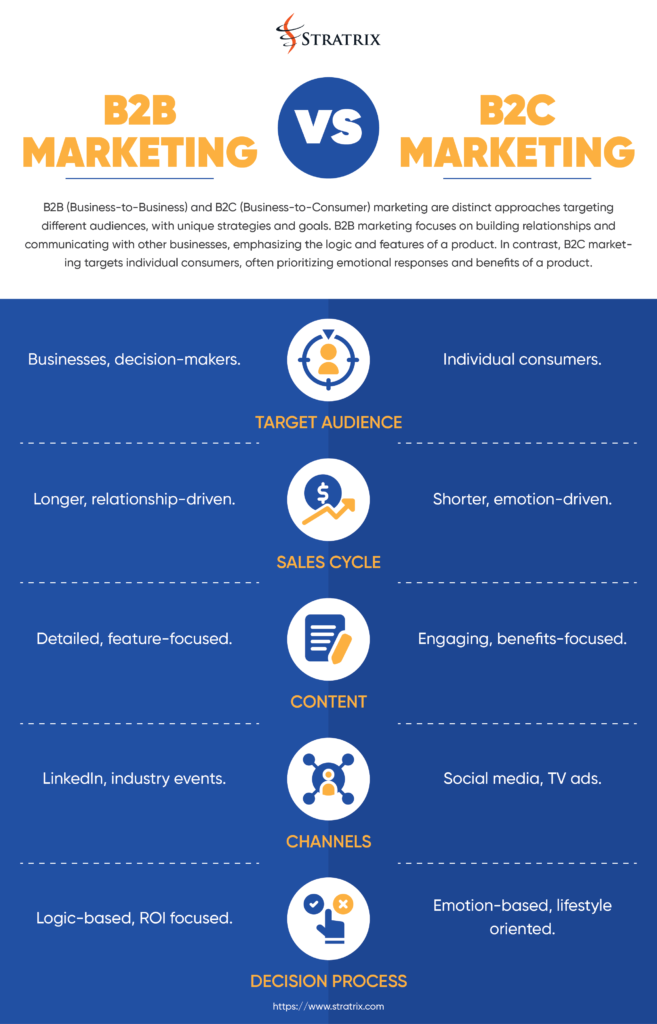 B2B vs B2C Marketing