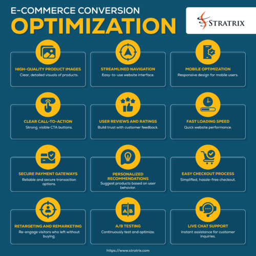 Ecommerce conversion optimization