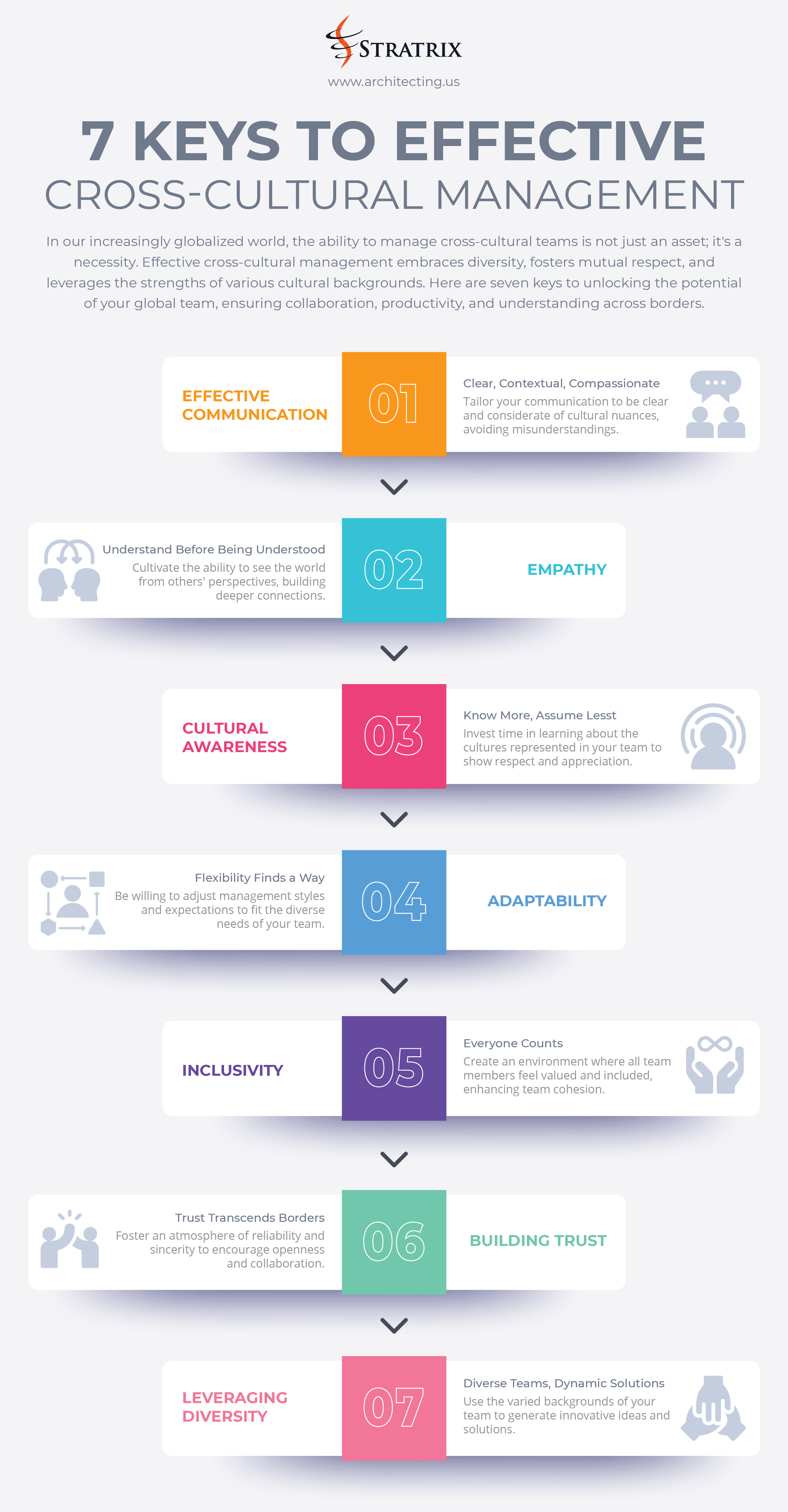 7 Keys to effective Cross-cultural Management