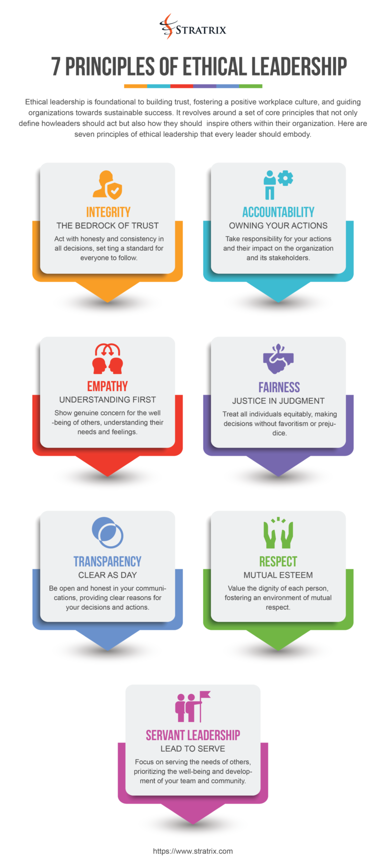 7 Principles of Ethical Leadership