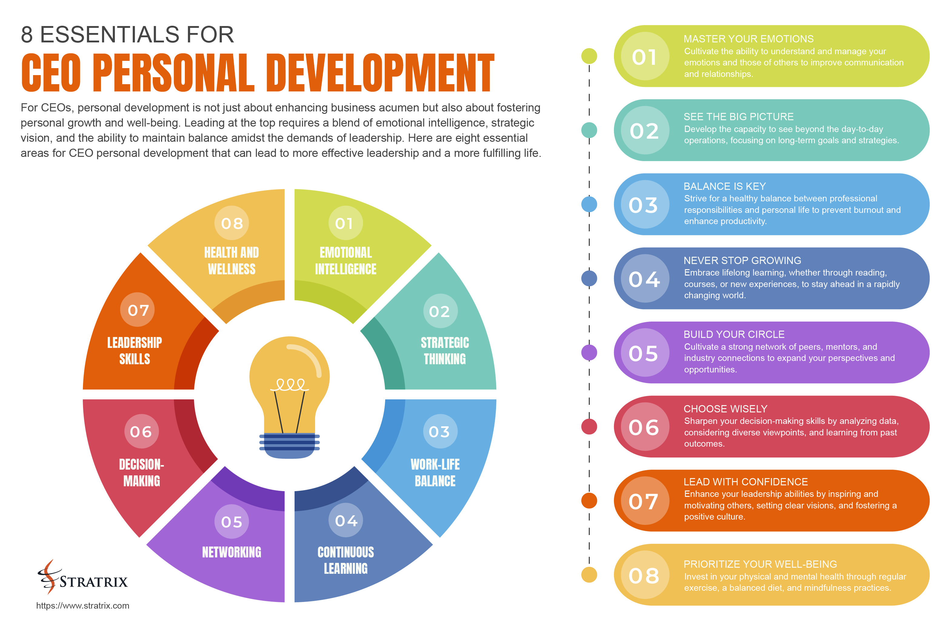 8 Essentials for CEO Personal Development