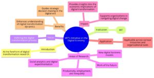 MIT Digital Transformation Framework
