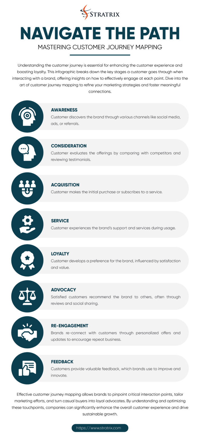 Navigate the Path: Mastering Customer Journey Mapping