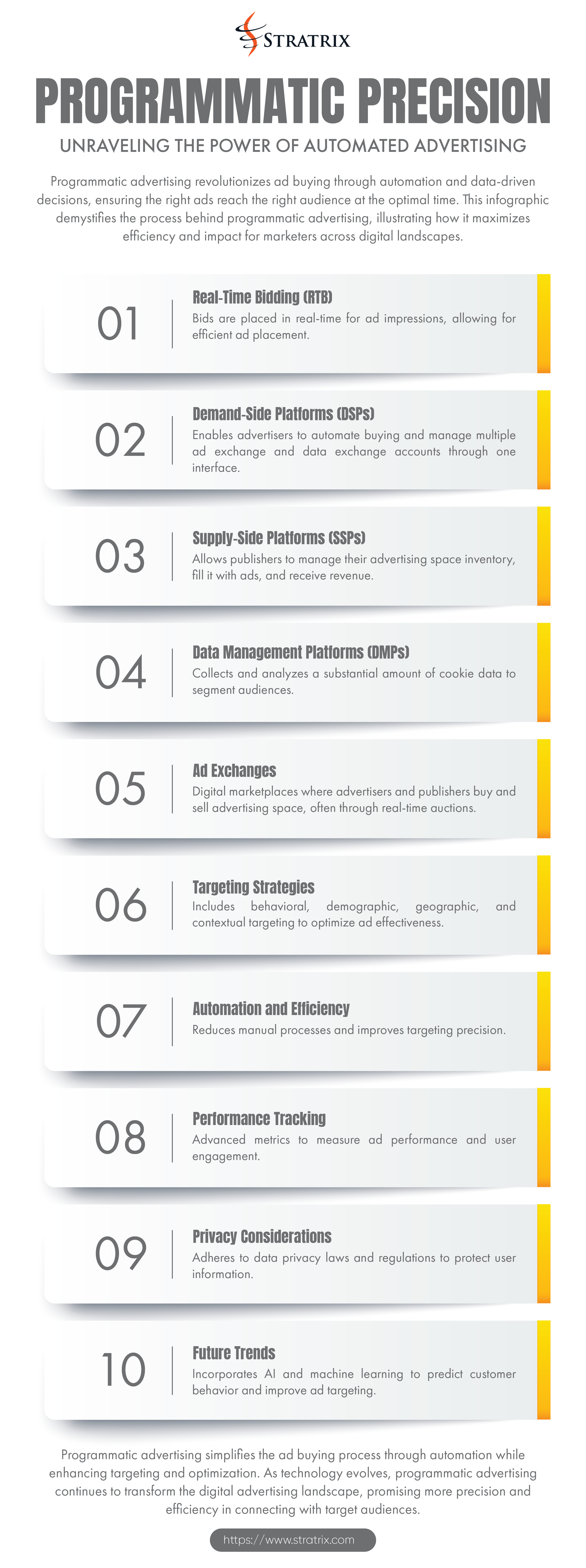 Programmatic Precision: Unraveling the Power of Automated Advertising