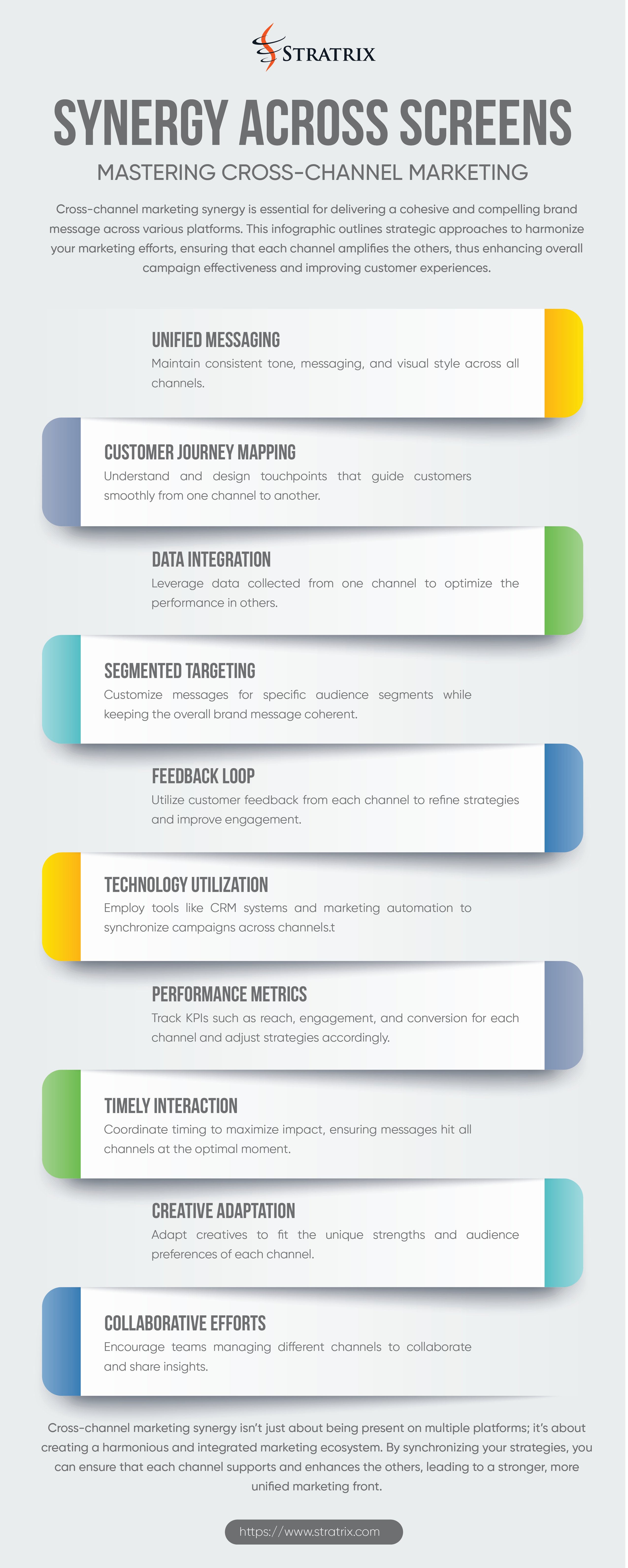 Synergy Across Screens: Mastering Cross-Channel Marketing
