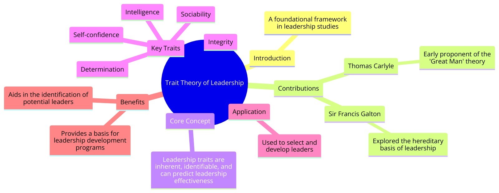 Trait Theory of Leadership Trait Theory of Leadership