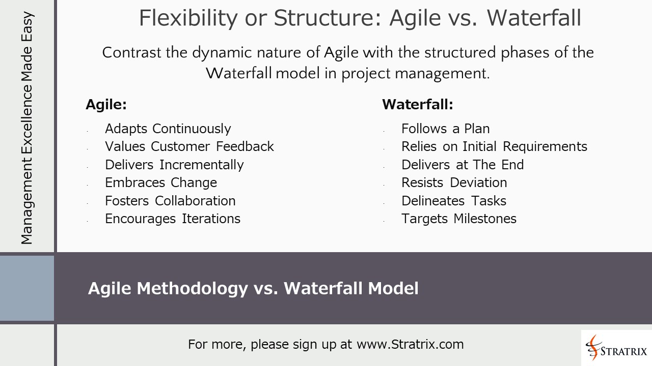 Agile Methodology vs. Waterfall Model
