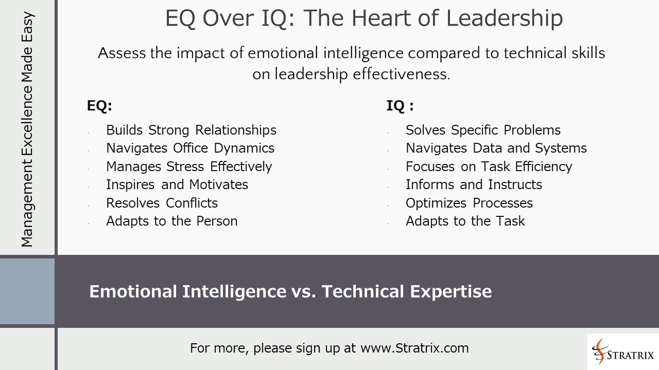 Emotional Intelligence vs. Technical Expertise