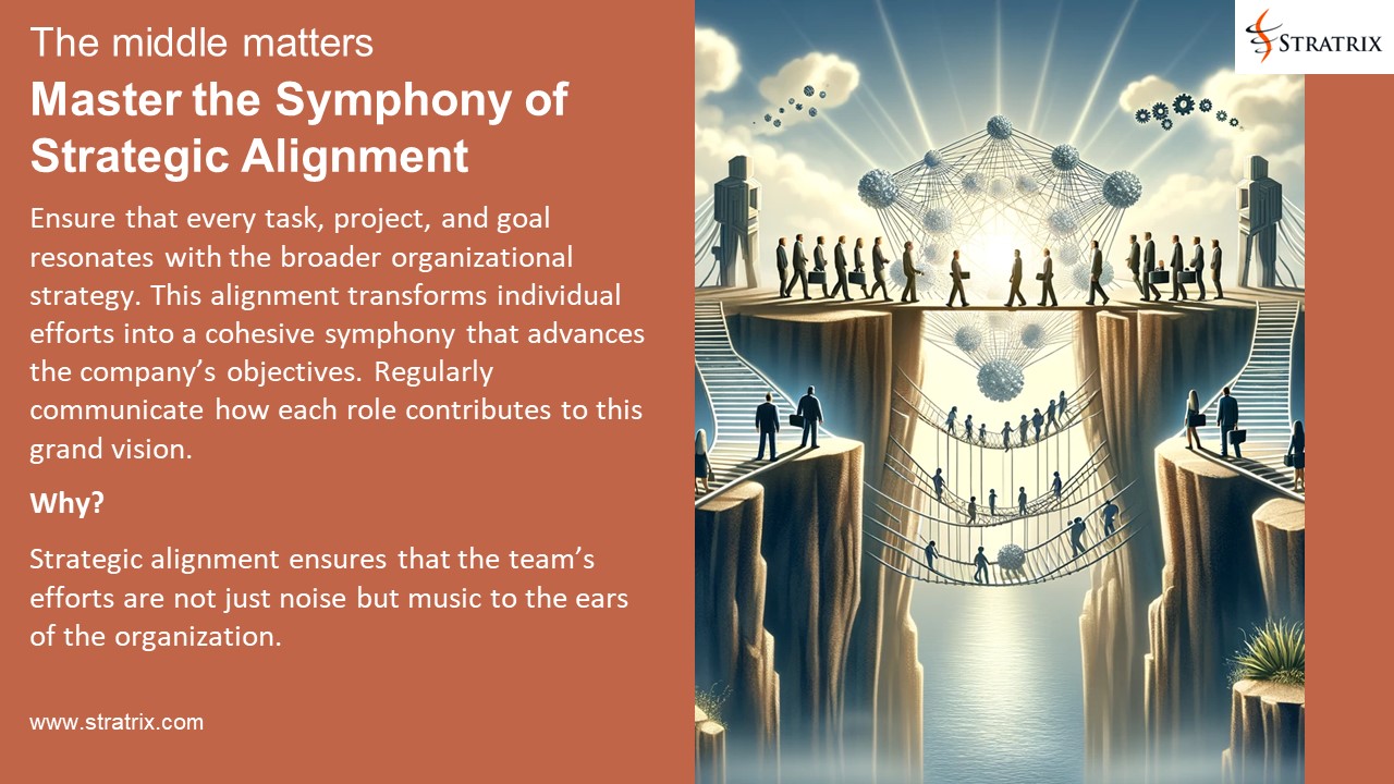 Master the Symphony of Strategic Alignment