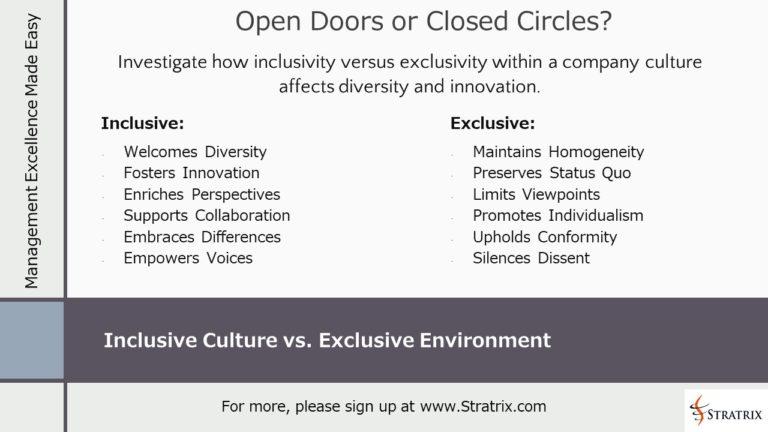 Inclusive Culture vs. Exclusive Environment