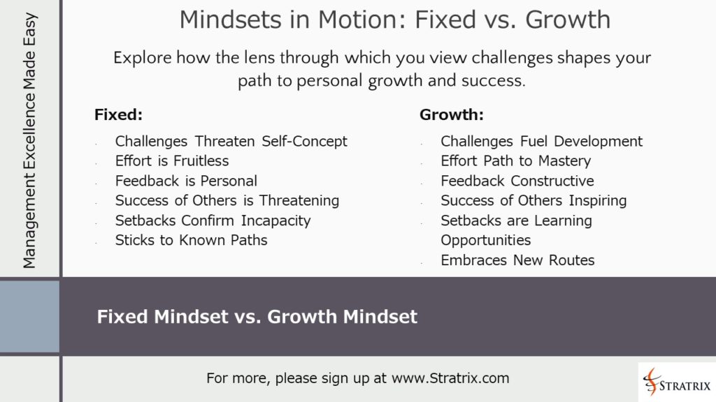 Fixed Mindset vs. Growth Mindset