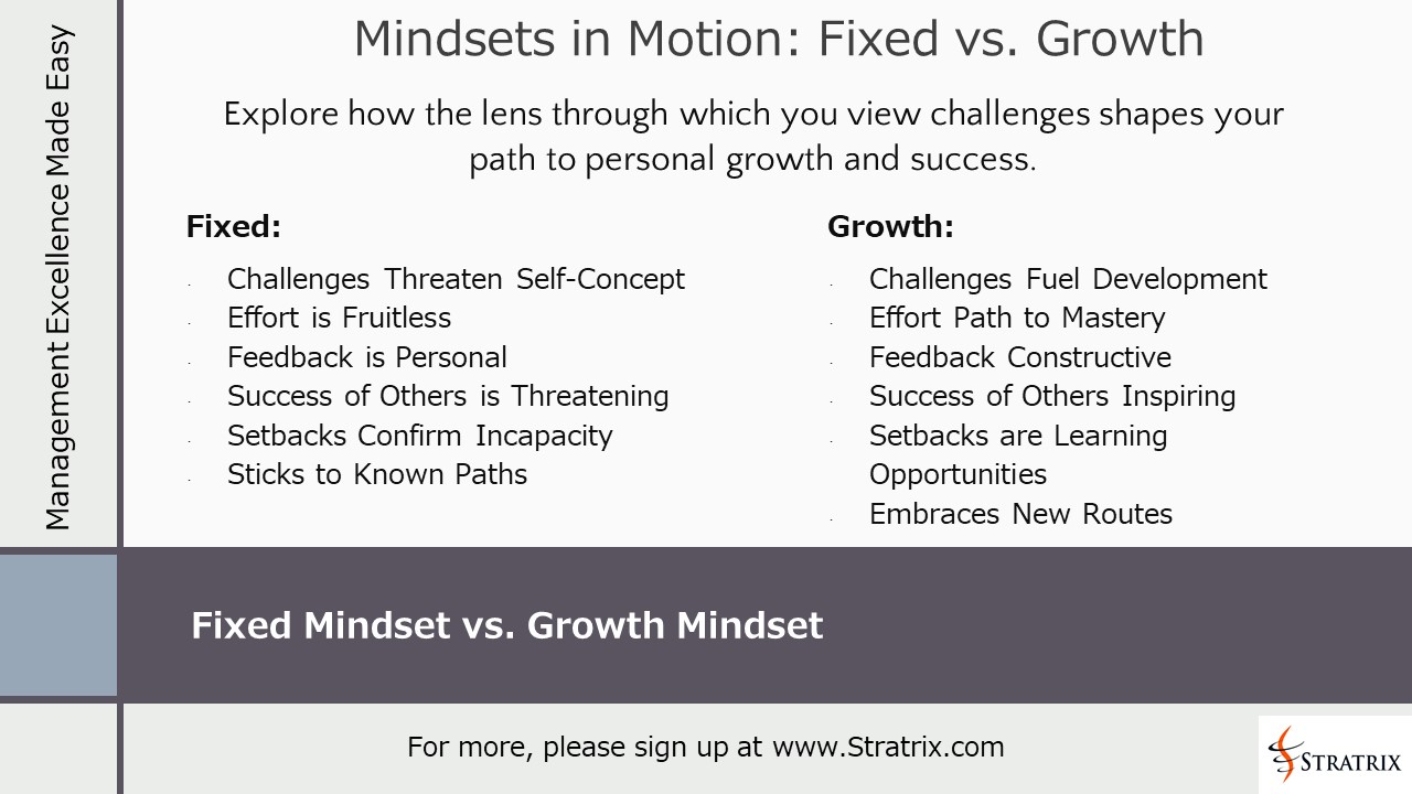 Fixed Mindset vs. Growth Mindset Fixed Mindset vs. Growth Mindset