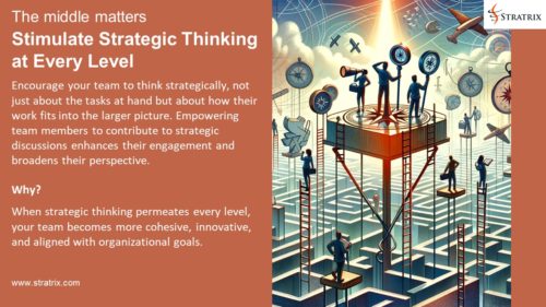 Stimulate Strategic Thinking at Every Level